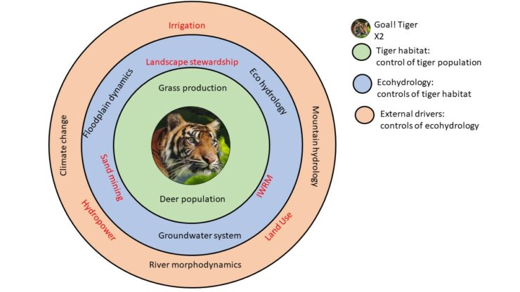 Save the tiger! Save the Grasslands! Save the Water! | Description of ...